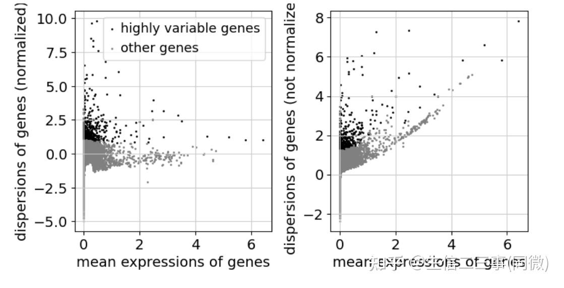Scanpy教程学习笔记--基本流程 - 知乎