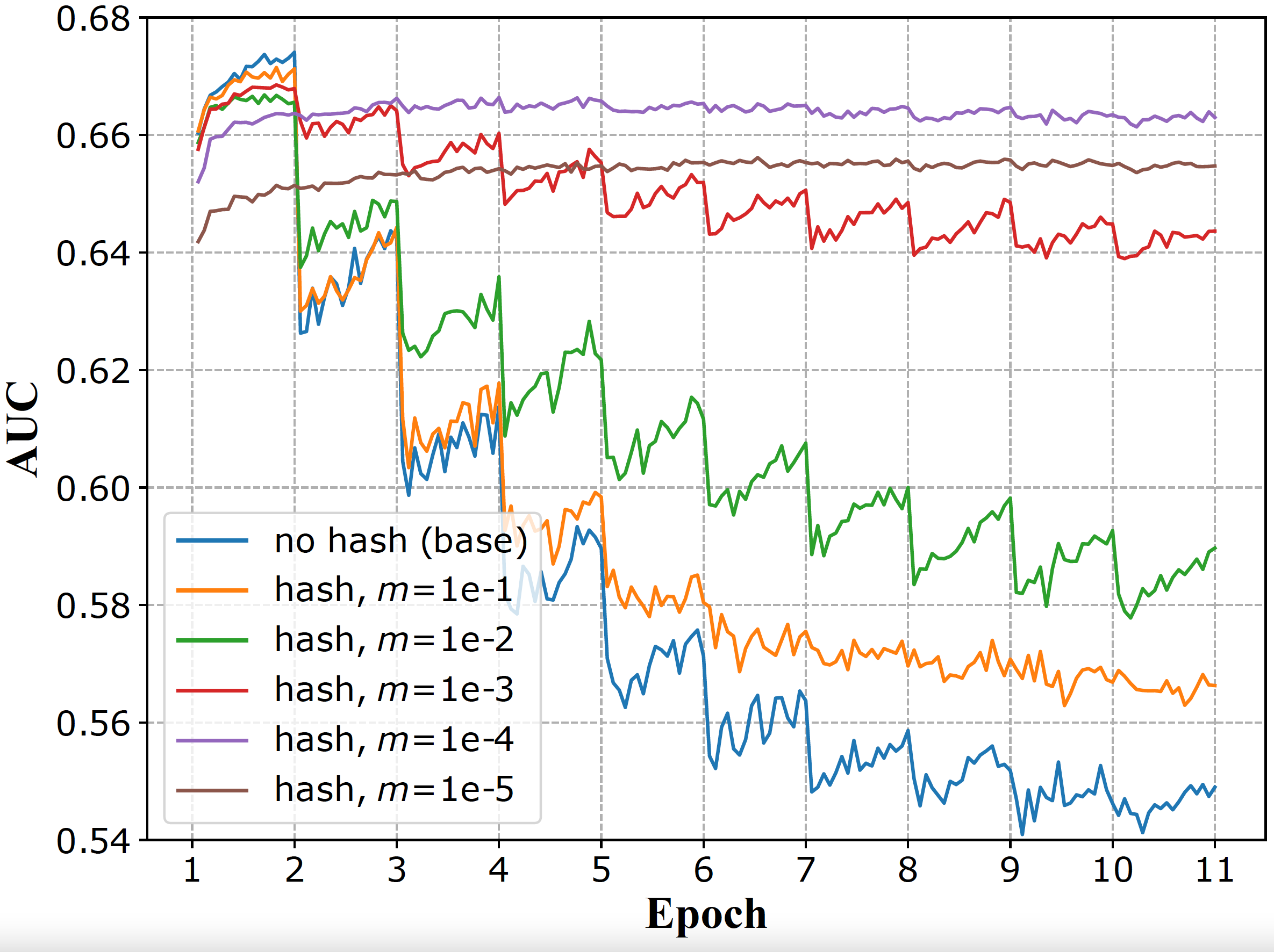 深度点击率预估模型的One-Epoch过拟合现象剖析 - 知乎