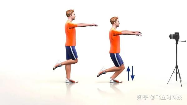 Physimax|功能性动作评估系统|运动损伤防护测评|便携式体能测评系统 - 知乎