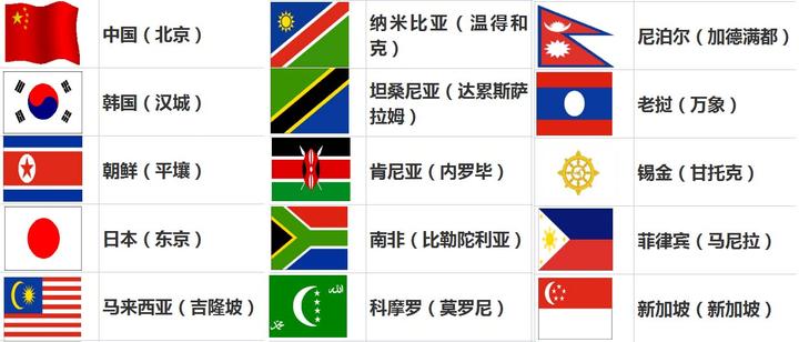 世界各国的国旗国名和首都 - 知乎