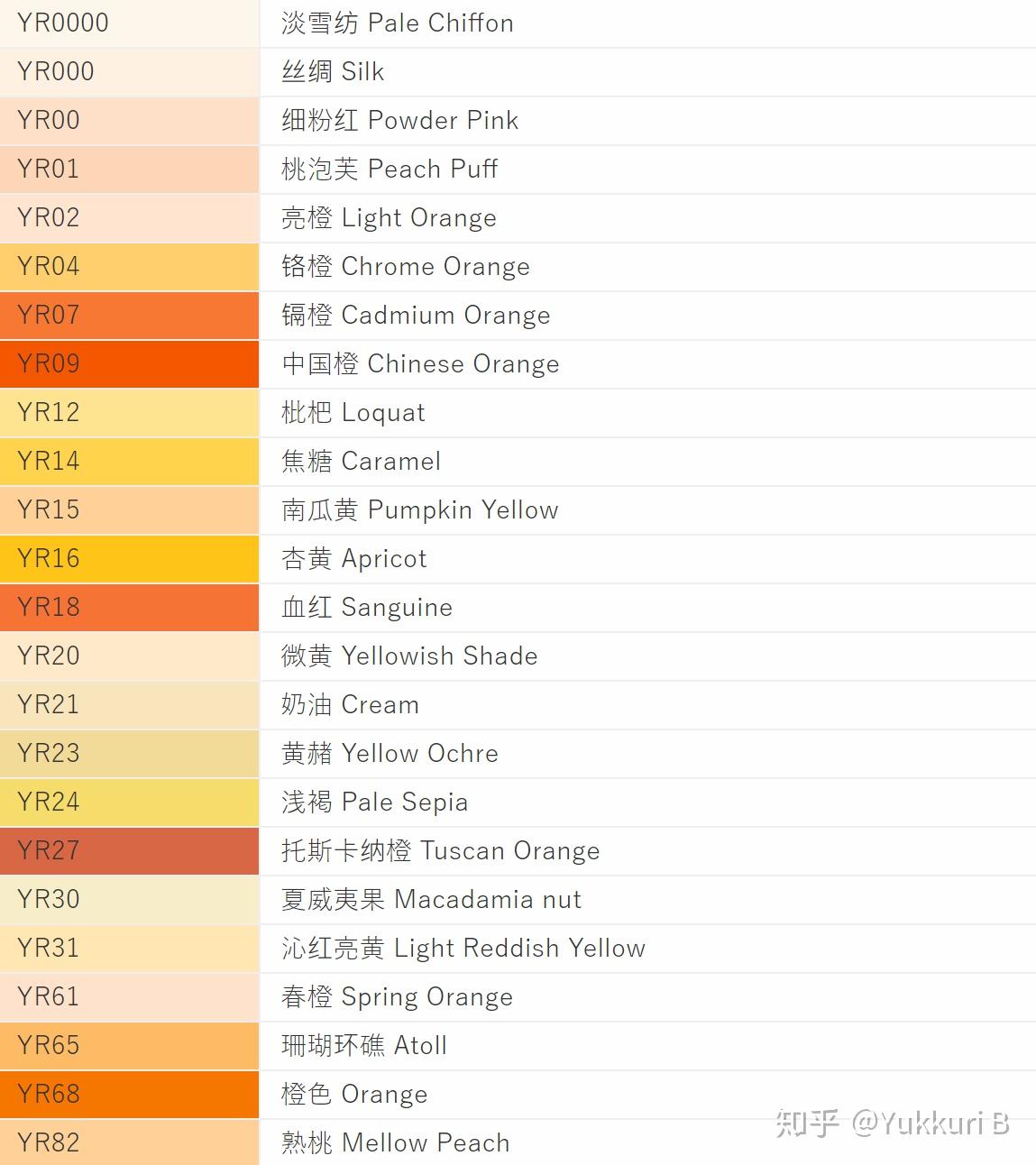 【Ria社】Copic马克笔：读懂色号，摆脱色卡 - 知乎