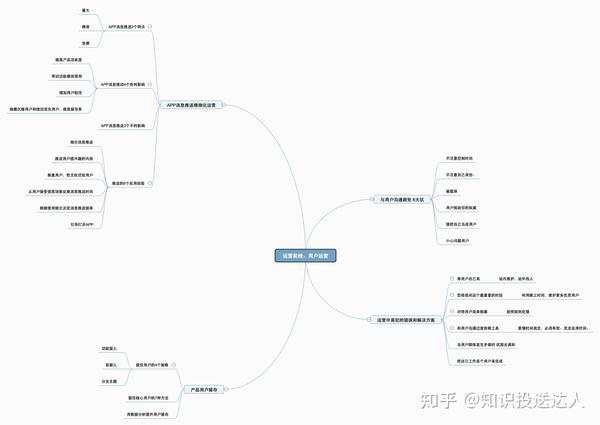 思维导图合集1 - 知乎