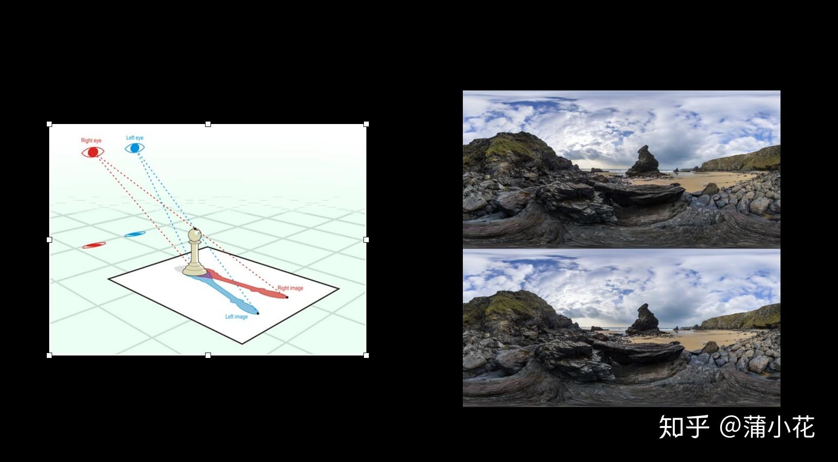 VR 中 Monoscopic 和 Stereoscopic 的区别 - 知乎