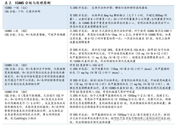 佛山禅医肿瘤精准诊疗中心 | CAR-T治疗操作程序（CRS和ICANS） - 知乎