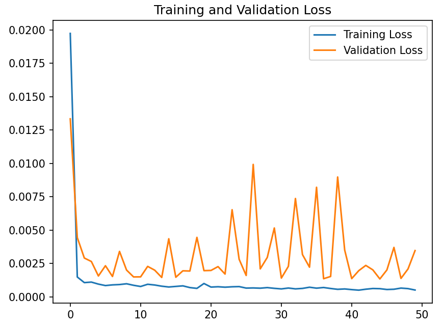 基于TensorFlow2用RNN/LSTM/GRU实现股票预测 - 知乎