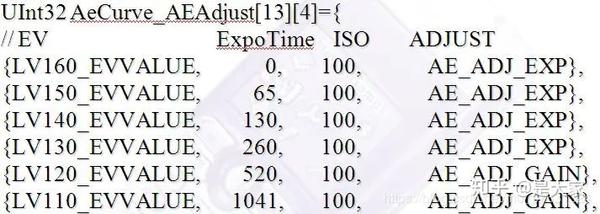 3A（AWB AE AF） - 知乎