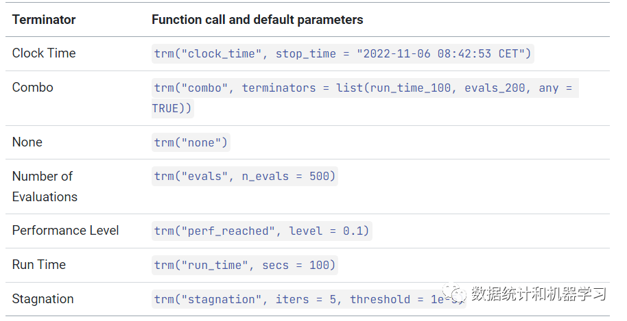 R语言-mlr3机器学习（5）超参数调优 - 知乎