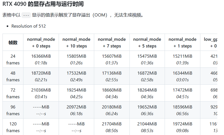 Ruyi-Mini-7B 部署指南：多场景下的图生视频创作利器 - 知乎