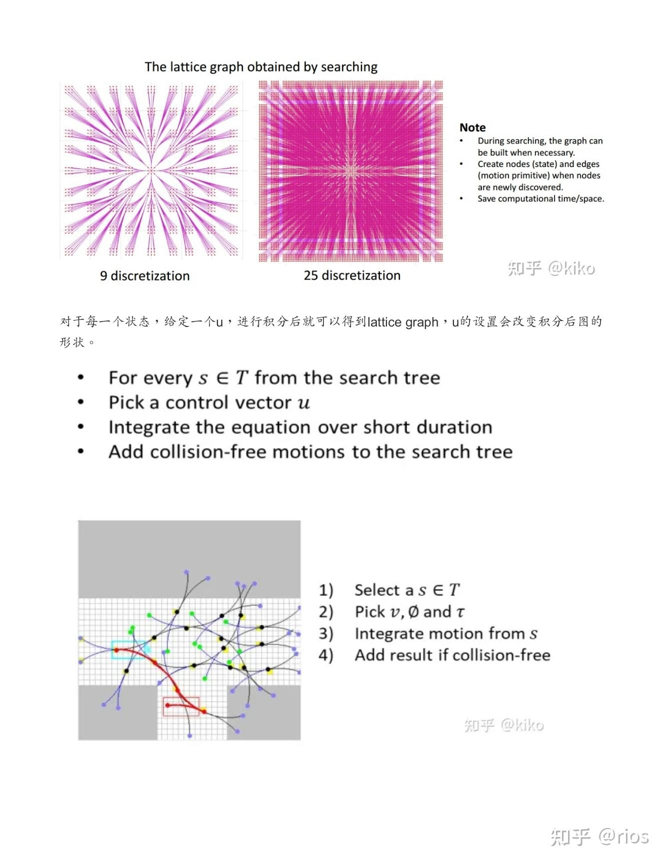 Hybrid Astar 算法介绍 - 知乎