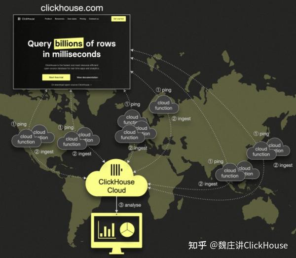 ClickHouse中的异步数据插入 - 知乎