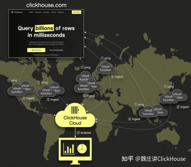 ClickHouse中的异步数据插入 - 知乎