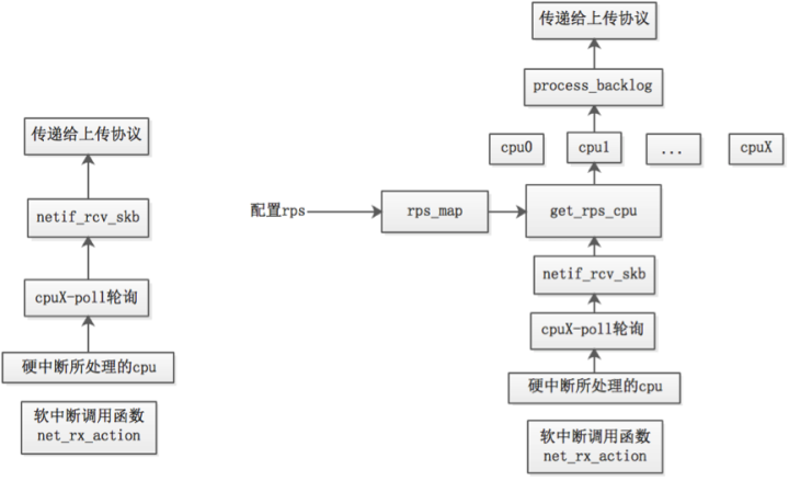 一文看懂linux 内核网络中 RPS/RFS 原理 - 知乎