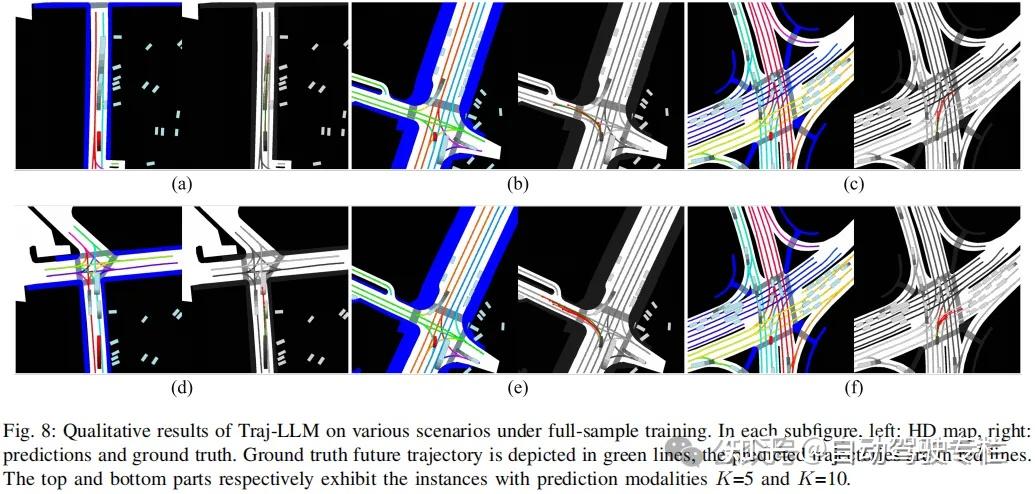 Traj-LLM：使用预训练的大型语言模型实现轨迹预测的新探索 - 知乎