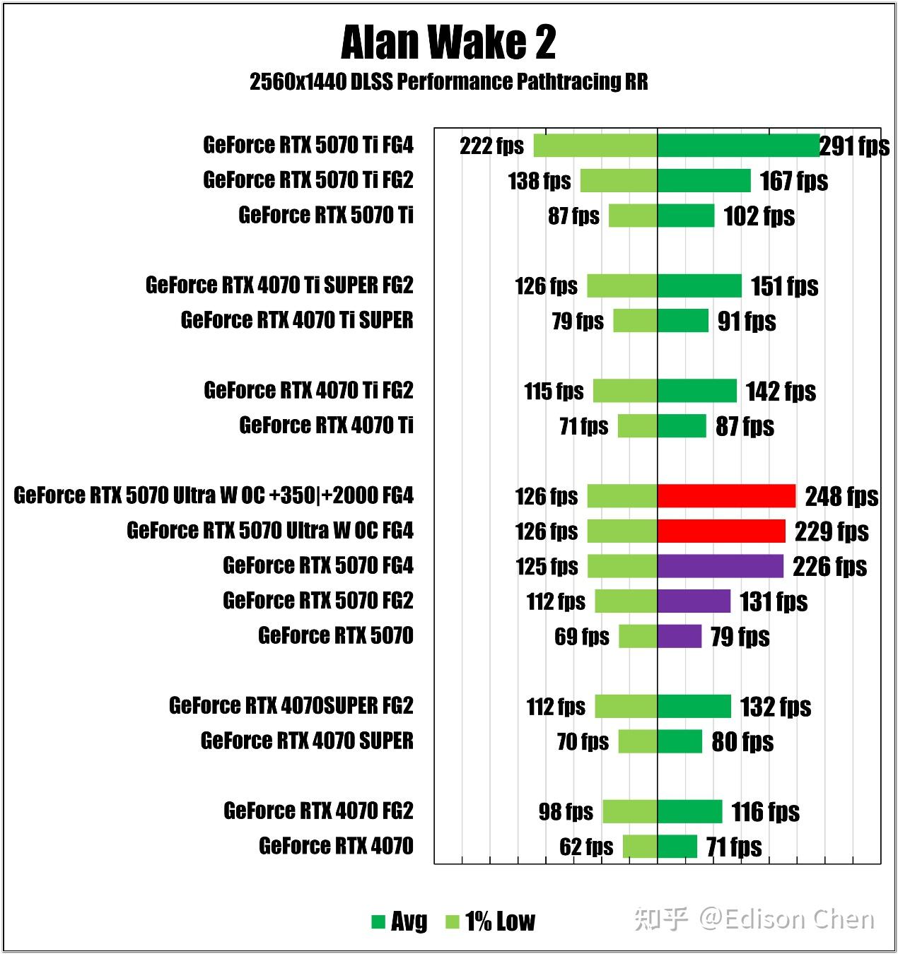 七彩虹 iGamer GeForce RTX 5070 Ultra W OC测试体验 - 知乎