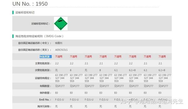 广州深圳2类危险品UN1950气雾剂限量包装海运出口 - 知乎