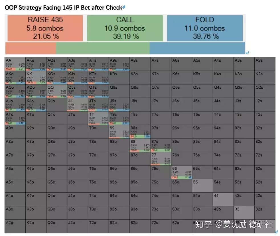 职业牌手如何通过AI扑克软件PioSOLVER分析牌谱并持续学习？ - 知乎
