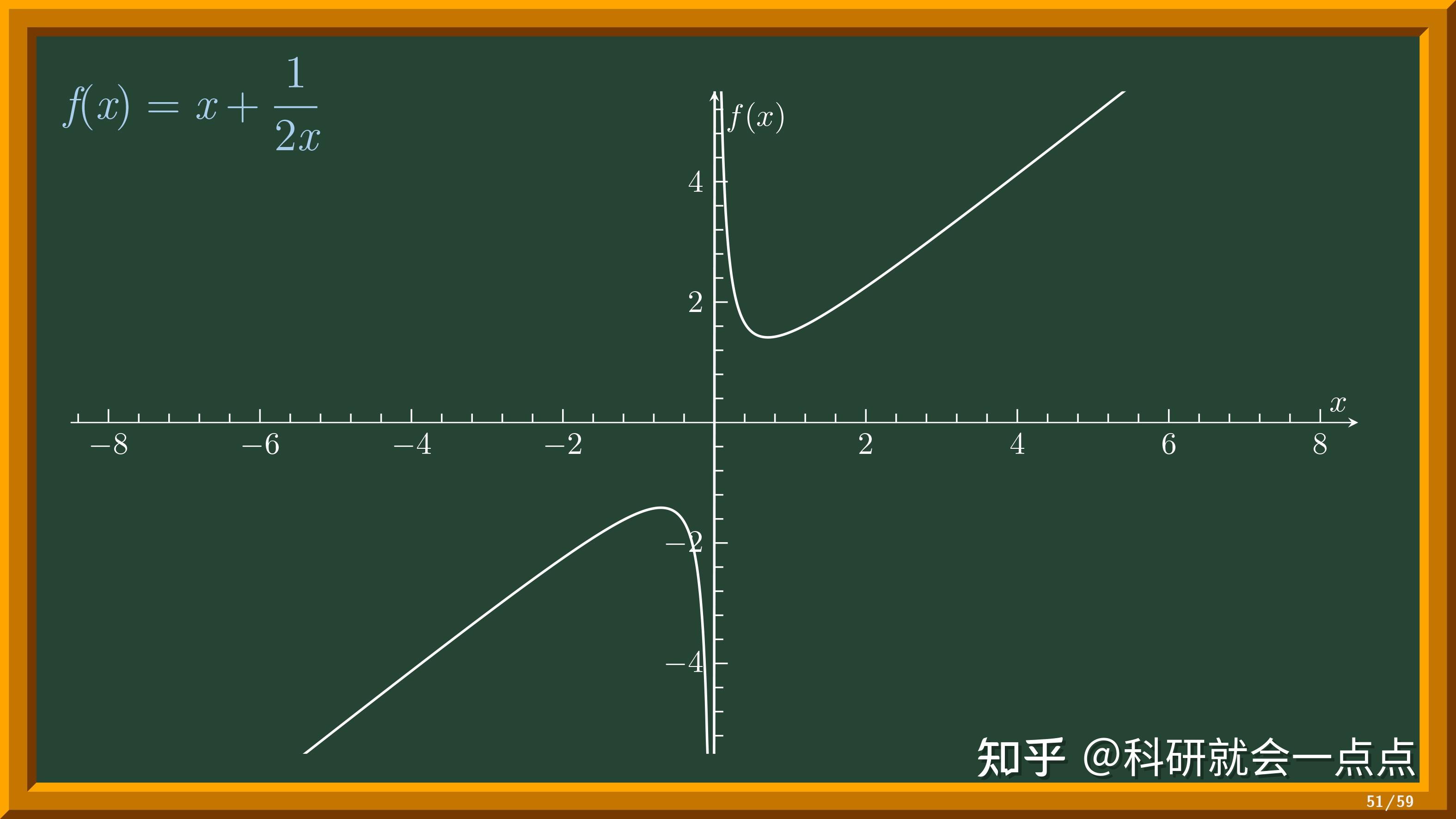 【2025高考数学】高考数学压轴题常见的58个函数图像 - 知乎