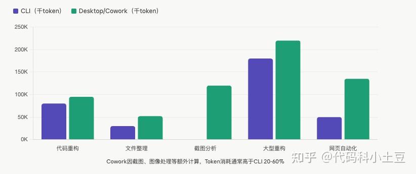 Claude Code CLI和Claude Code桌面端的最大不同，也许我们都用错了 - 知乎