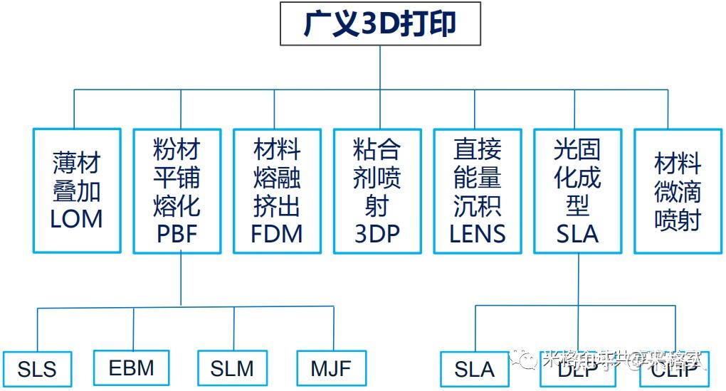 【特色服务】SLM、SLS 3D打印 - 知乎