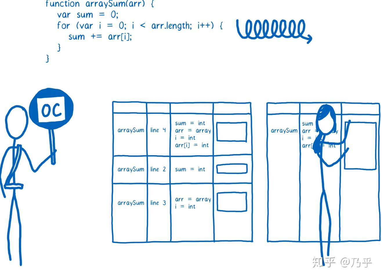 JavaScript 编译 - JIT (just-in-time) compiler 是怎么工作的 - 知乎