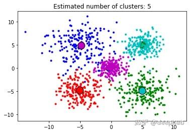 聚类算法（上）：8个常见的无监督聚类方法介绍和比较 - 知乎
