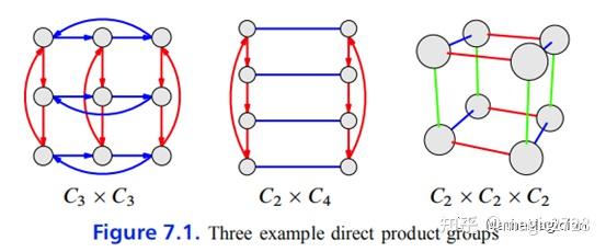 Si Stebbins Stack中的数学与魔术（三）——序列存在性证明完结 - 知乎