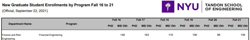 2023QuantNet全美金融工程排名发布！哥大NYU进前十！第一还是它！ - 知乎