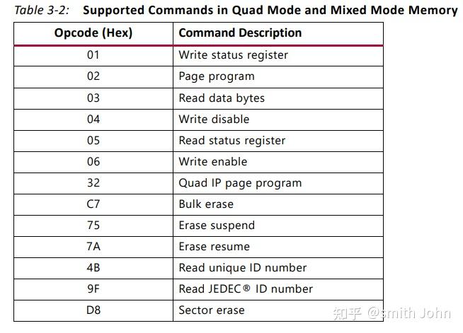 【VIVADO IP】AXI QUAD SPI - 知乎