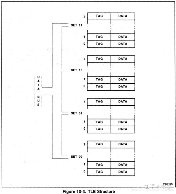 386 TLB 测试寄存器 - 知乎