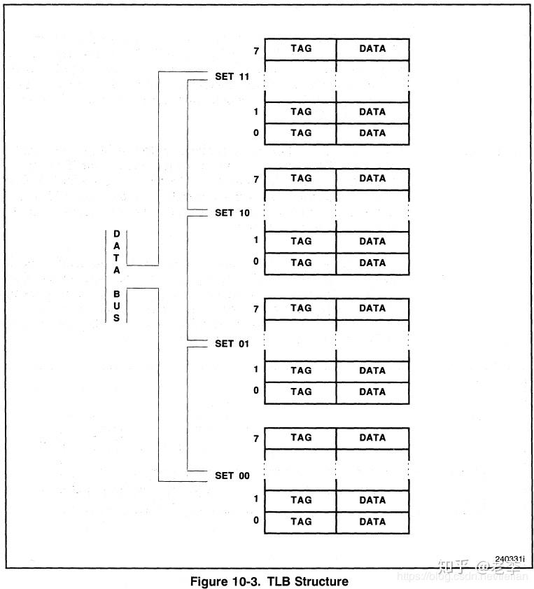 386 TLB 测试寄存器 - 知乎
