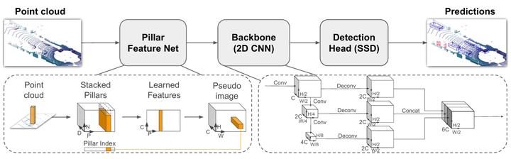MMDETECTION3D-PointPillars - 知乎