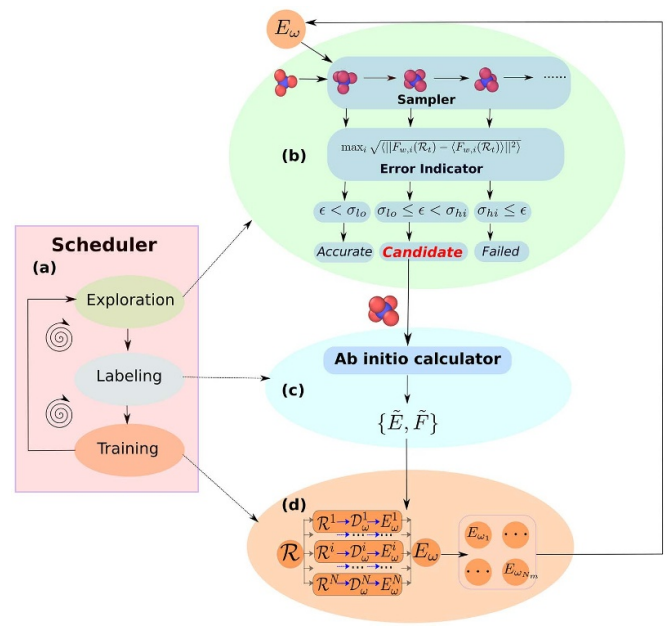 DP能干这么多？DP在材料科学中的应用综述 - 知乎