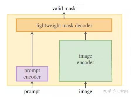 用SAM分割任意图像【AI大模型】 - 知乎