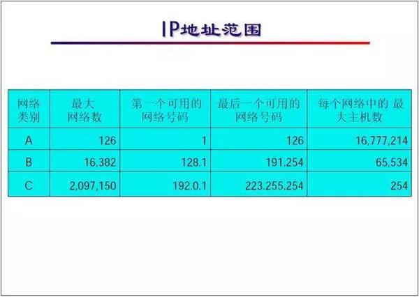 IP地址基础知识和子网规划，一文读懂！ - 知乎