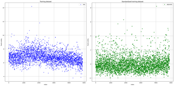 Chapter 5 使用神经网络处理回归问题 - 知乎