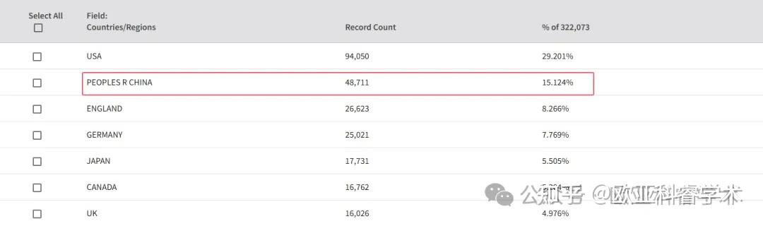 四大水刊《Plos One》被降IF和分区，发文量暴涨历史最高！还有投稿价值吗？ - 知乎