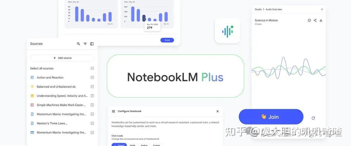 NotebookLM三大升级，提供Plus版本 - 知乎