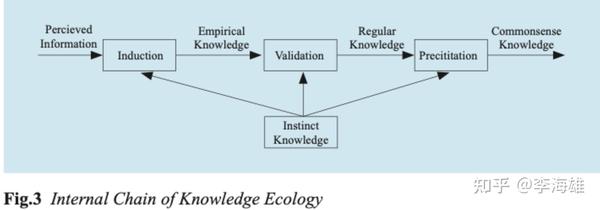 文献阅读——A theory of Semantic Information - 知乎