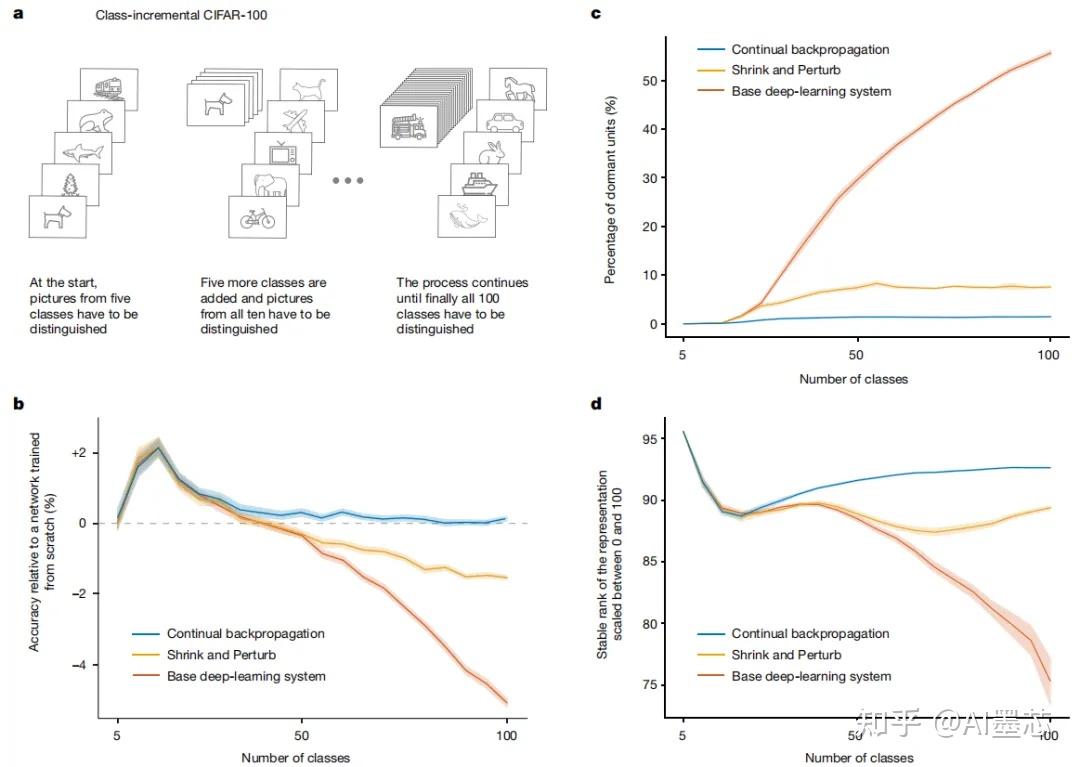 ICLR2025持续学习的最新SOTA - 知乎