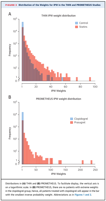 这些红线千万不要踩 | PSM, IPTW等常用分析方法对比解析 - 知乎