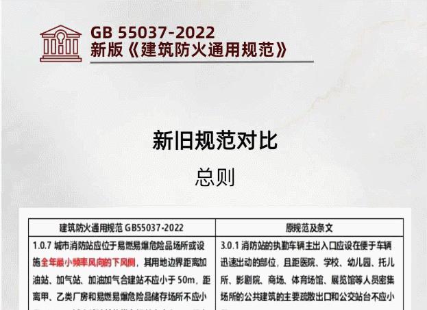 如何解读《建筑防火通用规范》（GB55037-2022）？ - 知乎
