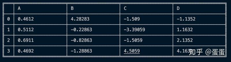 JavaScript 版的 Pandas - Danfo.js - 知乎