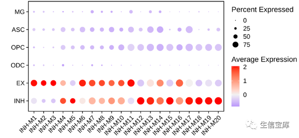 SCS【28】单细胞转录组加权基因共表达网络分析(hdWGCNA) - 知乎
