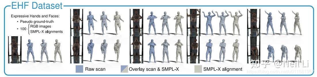 SMPL-X论文学习笔记 - 知乎