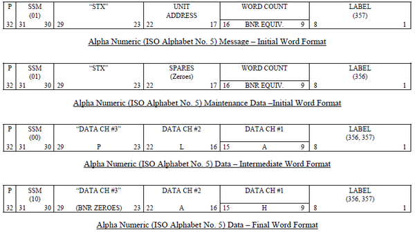 ARINC 429总线协议 - 知乎