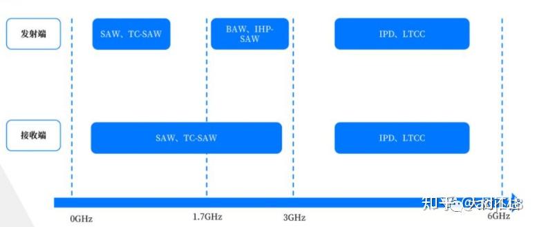 滤波器行业解读（十四）--小众LTCC滤波器 - 知乎