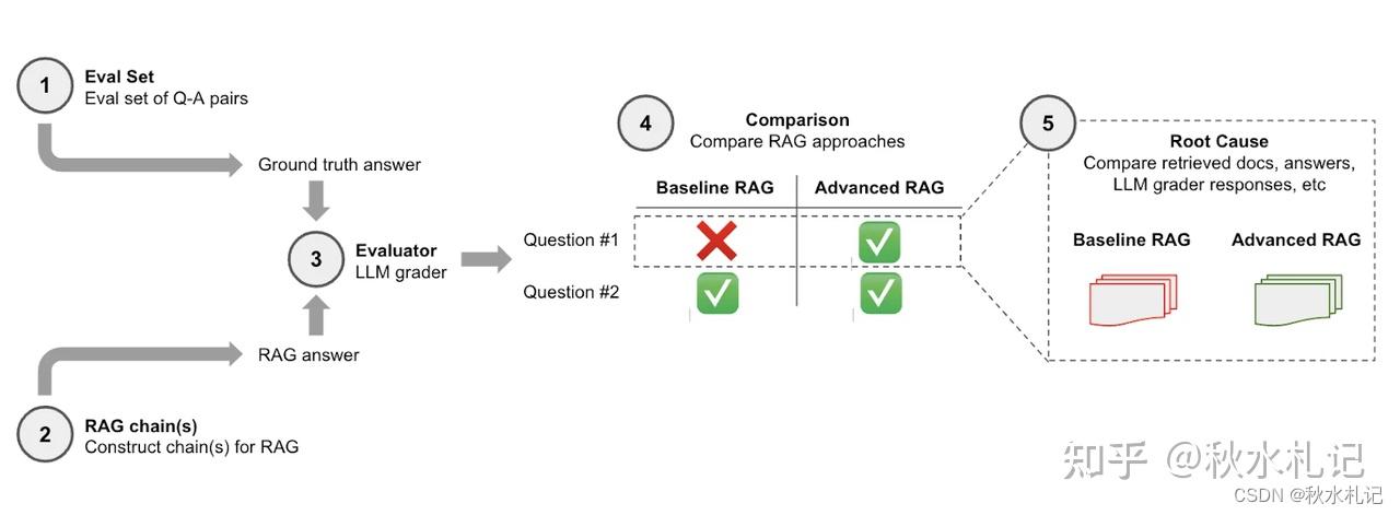 教你如何解决RAG中类似PDF中表格等内容精准向量化的难题 - 知乎