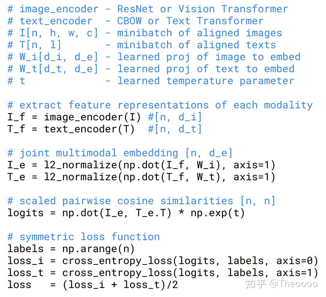 Stable Diffusion 原理系列一：CLIP 多模态模型介绍 - 知乎