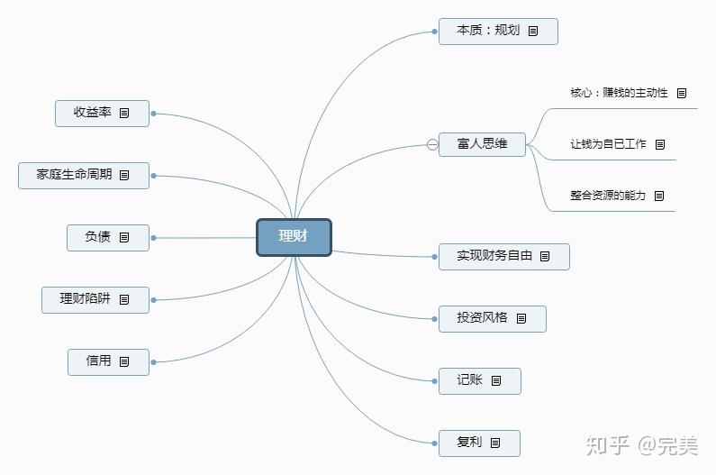 巧用Markdown和百度脑图 - 知乎