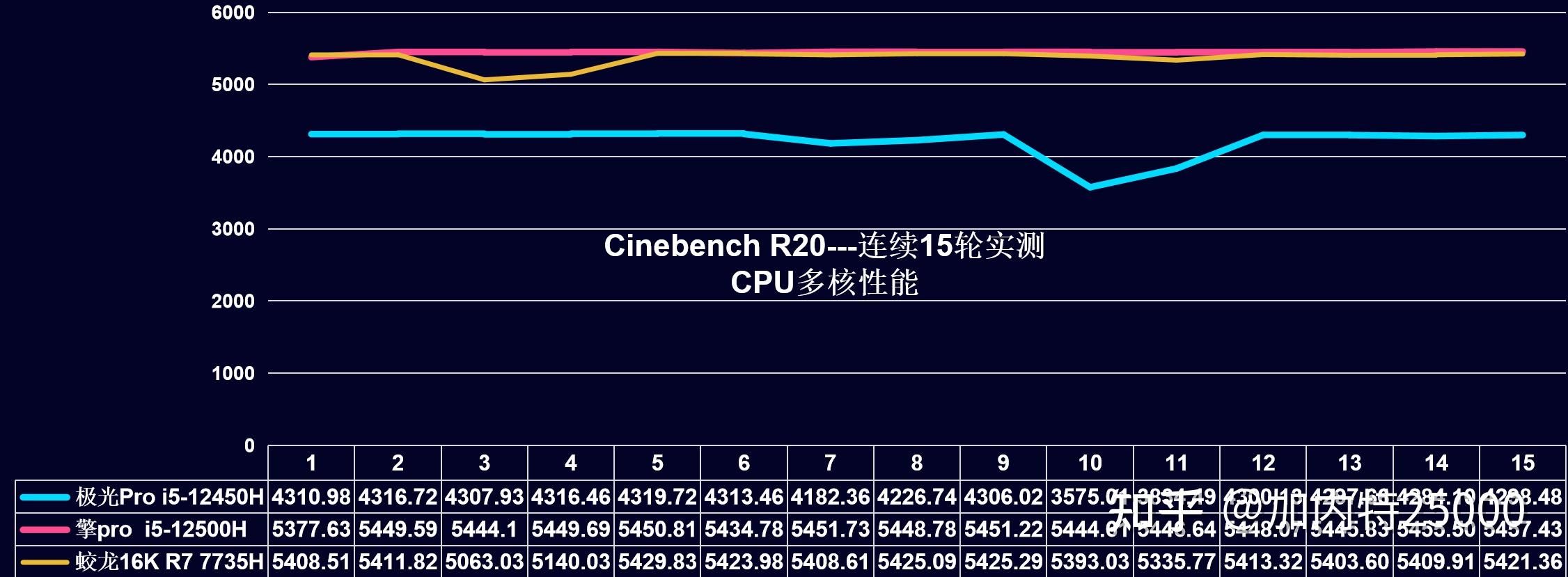 你机革变了，6499还值得买吗？机械革命 蛟龙16K 4060评测 - 知乎